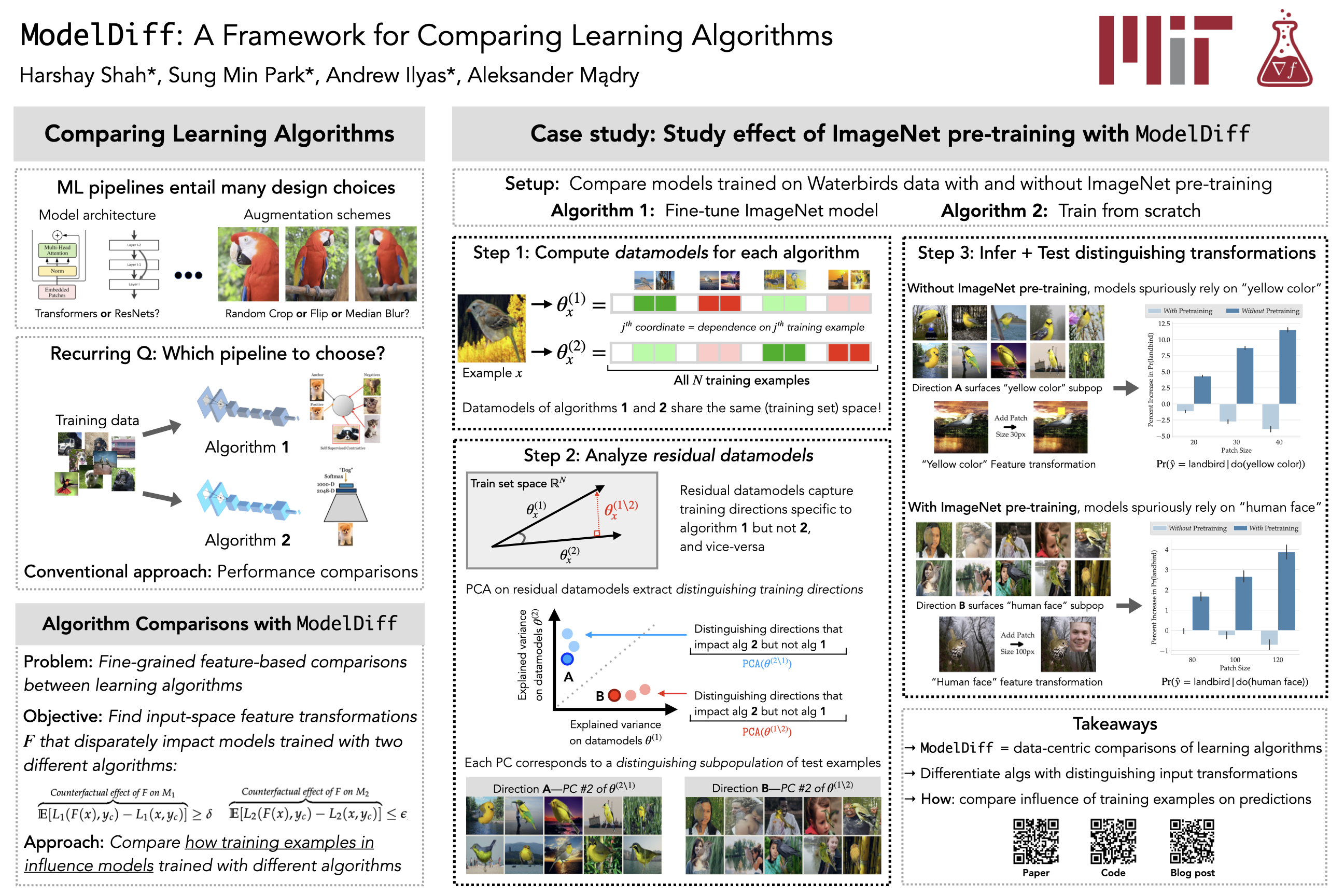 Neurips A Unified Framework For Comparing Learning Algorithms